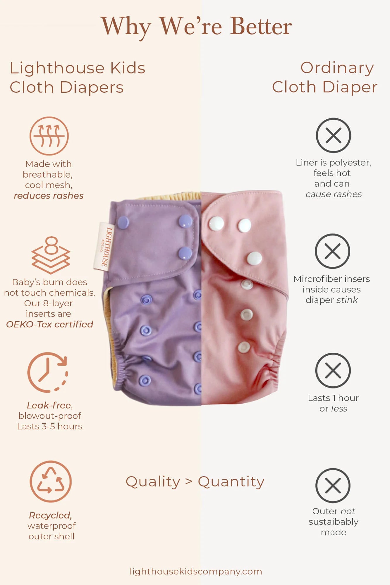 Cloth Diapers Canada – Lilly & Frank