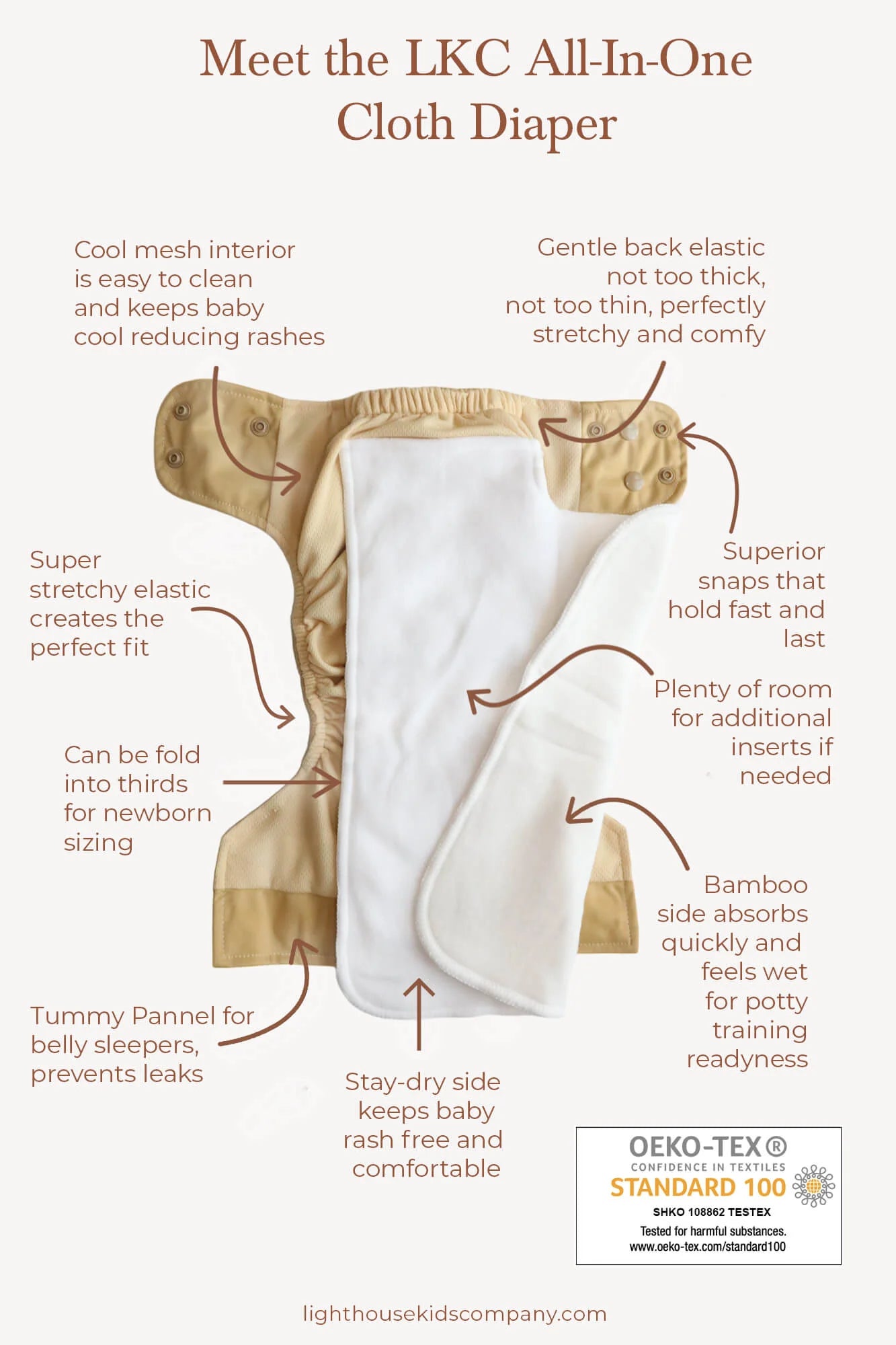 Cloth Diapers Canada – Lilly & Frank